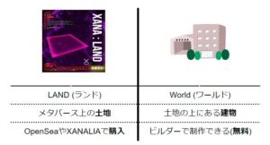 XANA LAND (ランド)・土地の5つの特徴や購入方法を徹底解説！ - くにあつブログ